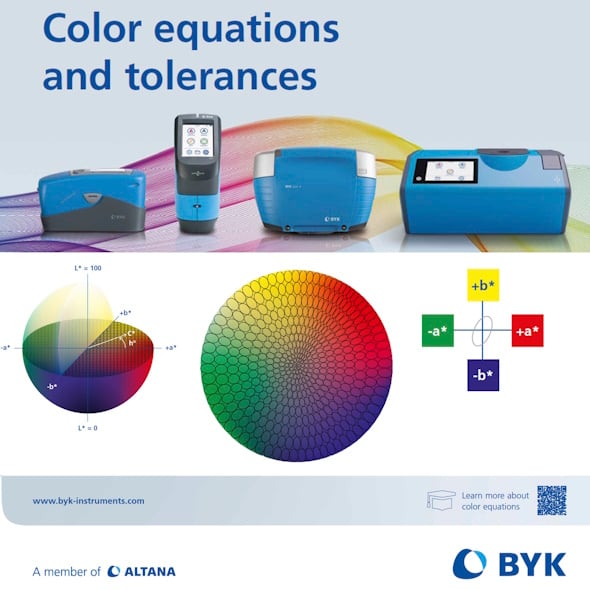 Color Measurement Instruments & Solutions | BYK Instruments