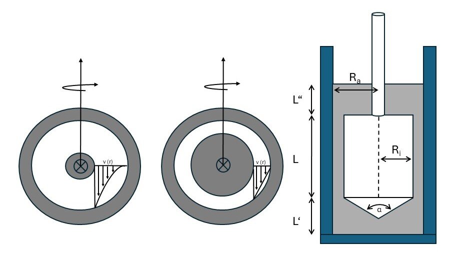 Rheometry Guide