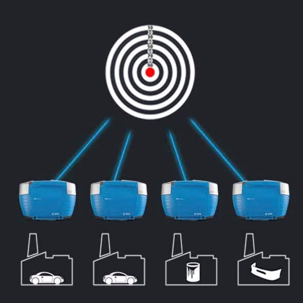 BYK‑mac i – Multi‑Angle Spectrophotometer for Effect Colors | BYK ...