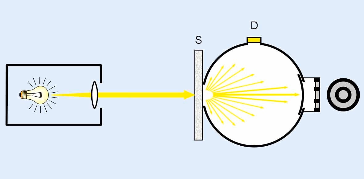 Transparency Measurement