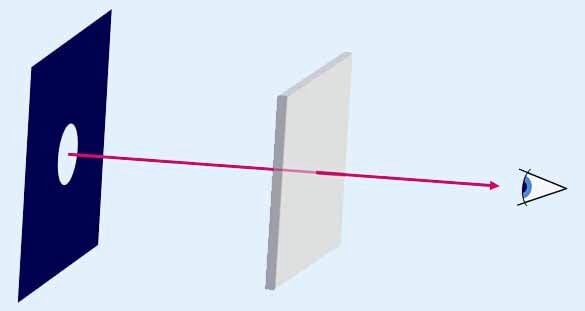 Transparency Measurement