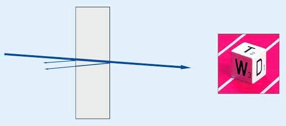 Transparency Measurement