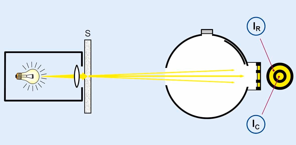 Transparency Measurement