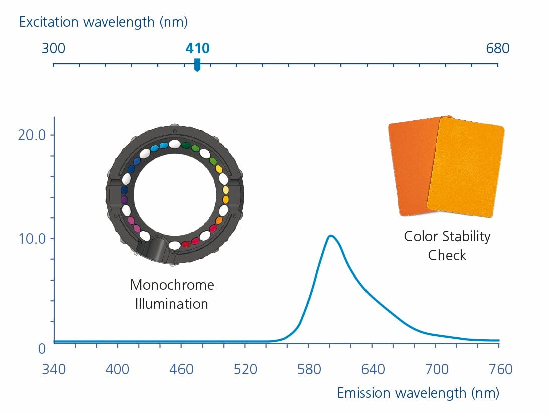 color2view – Benchtop Spectrophotometer for Color Measurement | BYK ...