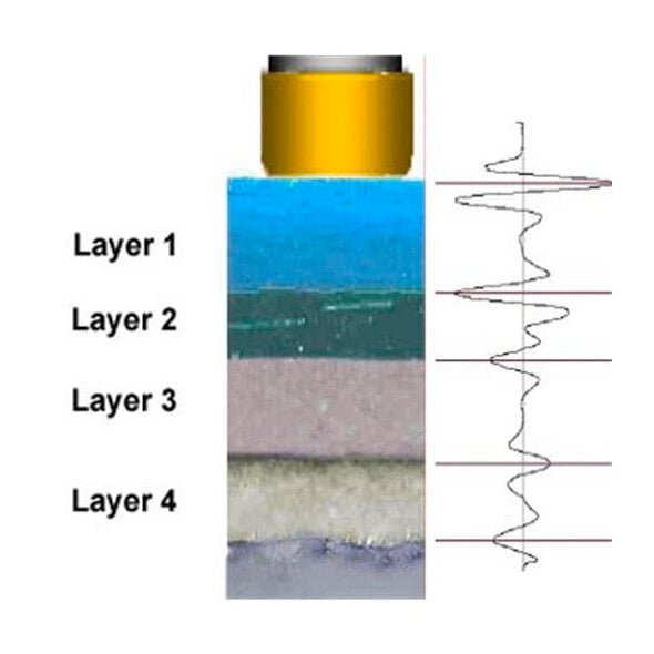 Multi-layer Film Thickness