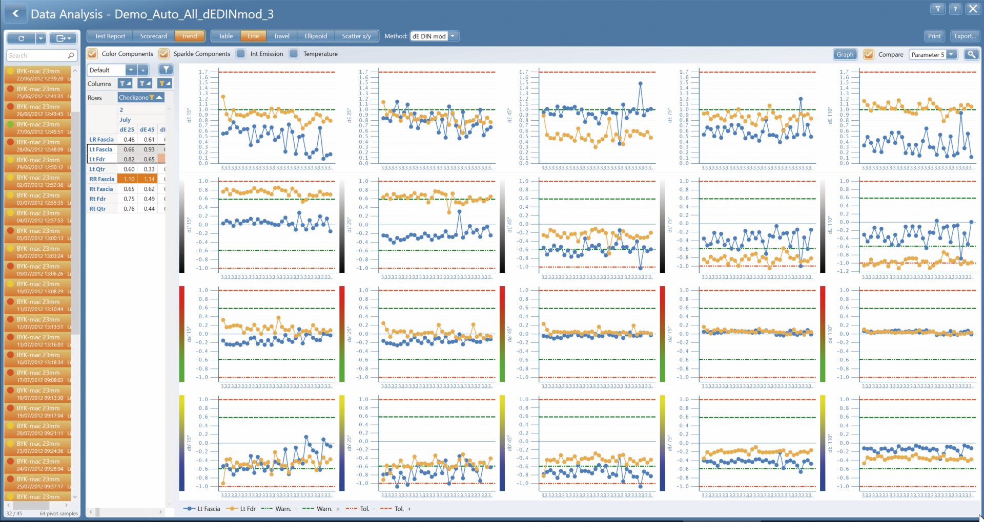 smart-process for BYK-mac i