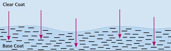 Paint mottling measurement