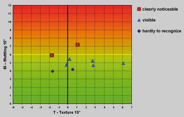 Paint mottling measurement