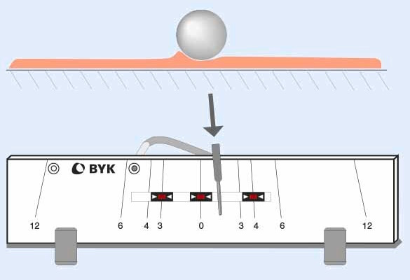 Hardness - Flexibility