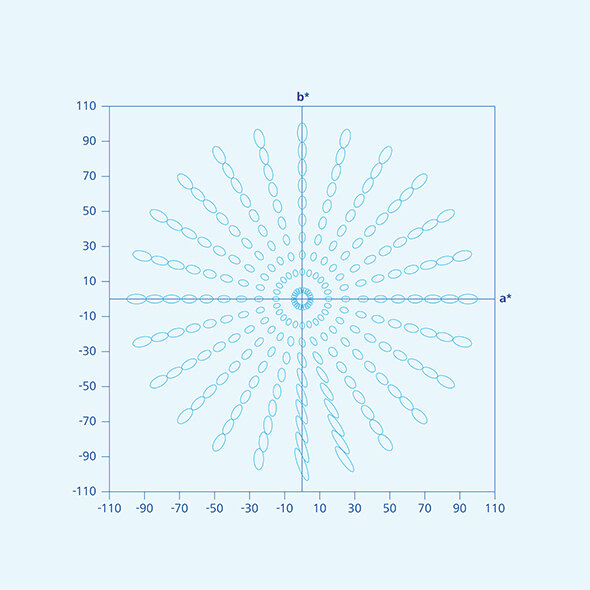 Solid Color Difference Equations