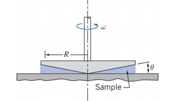 Rheometry Guide