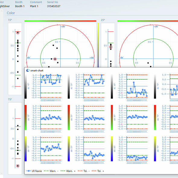 smart chart Color Software