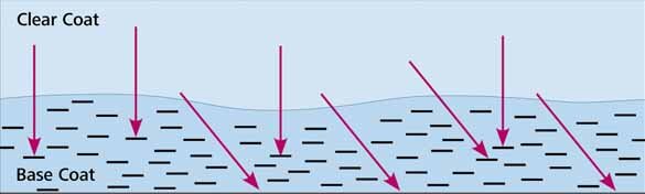 Paint mottling measurement