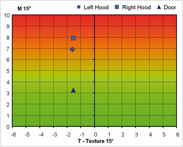 Paint mottling measurement