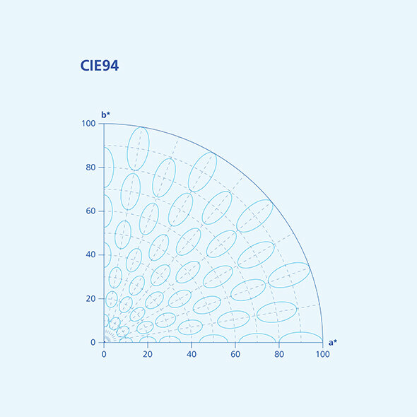 Solid Color Difference Equations