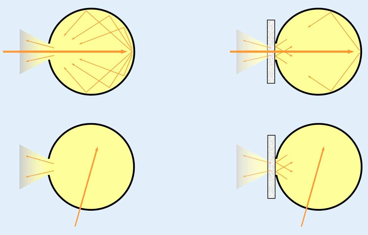 Transparency Measurement
