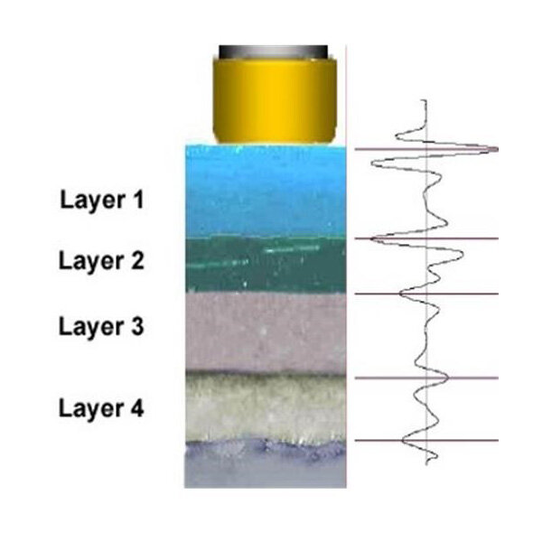 Multi-layer Film Thickness