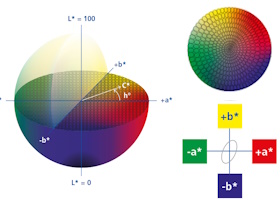 Testing solutions for color, appearance & more | BYK Instruments